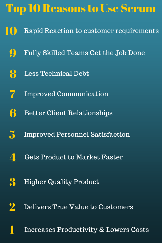 Why use Scrum? Top 10 Reasons to use Scrum instead of Waterfall