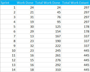 How to use Burn-up Charts in Scrum